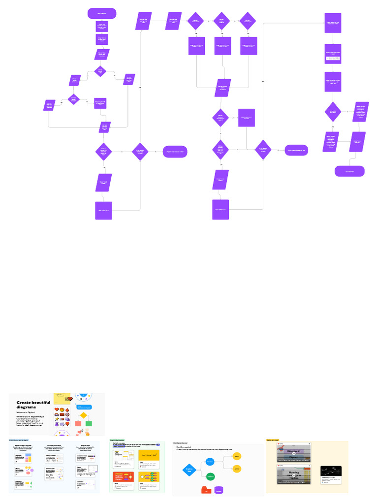 Comp 202 Flowchart | PDF | Milk | Software