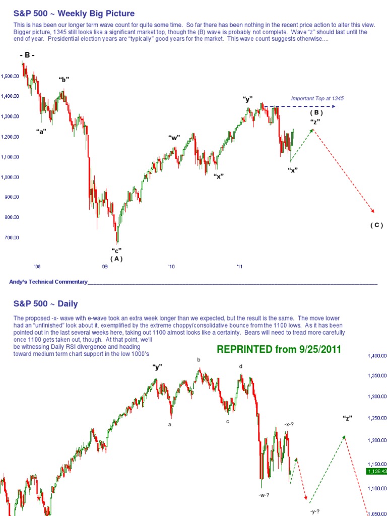 Sp500 Update 23oct11 | PDF | Commodity Markets | Futures Contract
