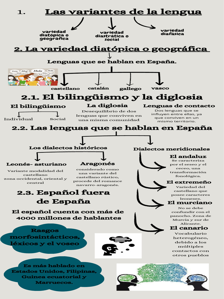 Las Variantes de La Lengua | PDF | Lengua española | Lenguas de Europa