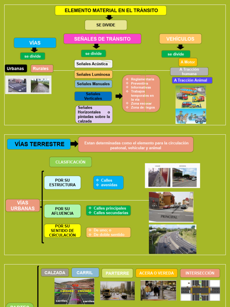Elemento Material en El Tránsito | PDF | Calle | Peatonal