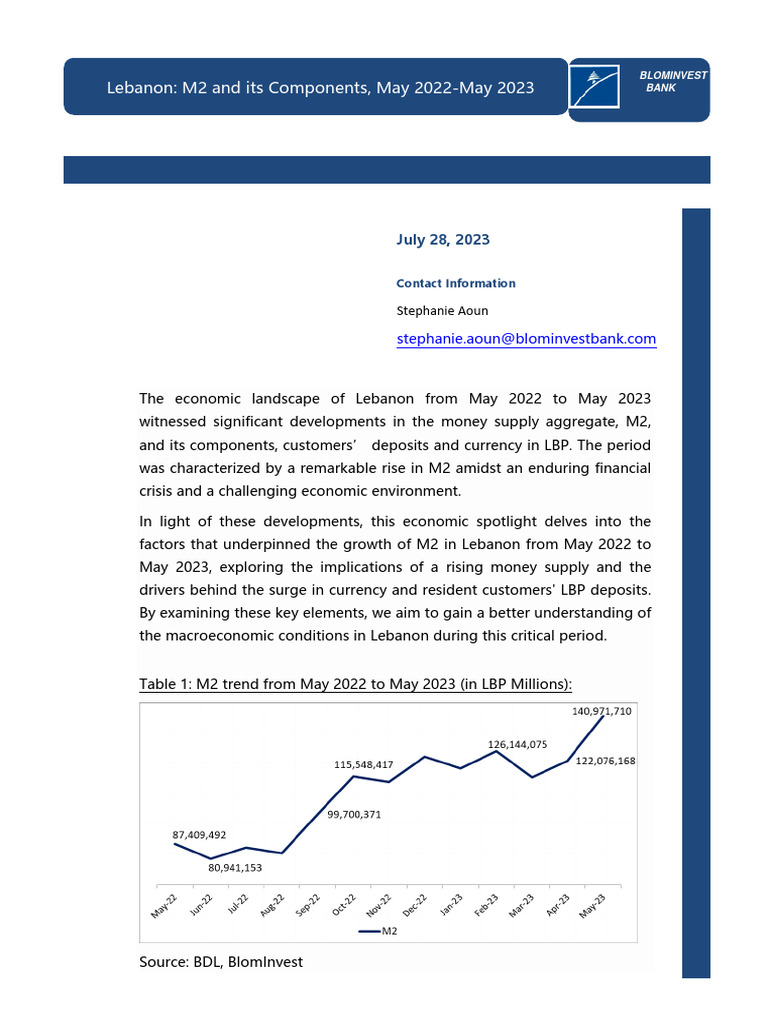 Lebanon M2 and Its Components | PDF | Money Supply | Exchange Rate