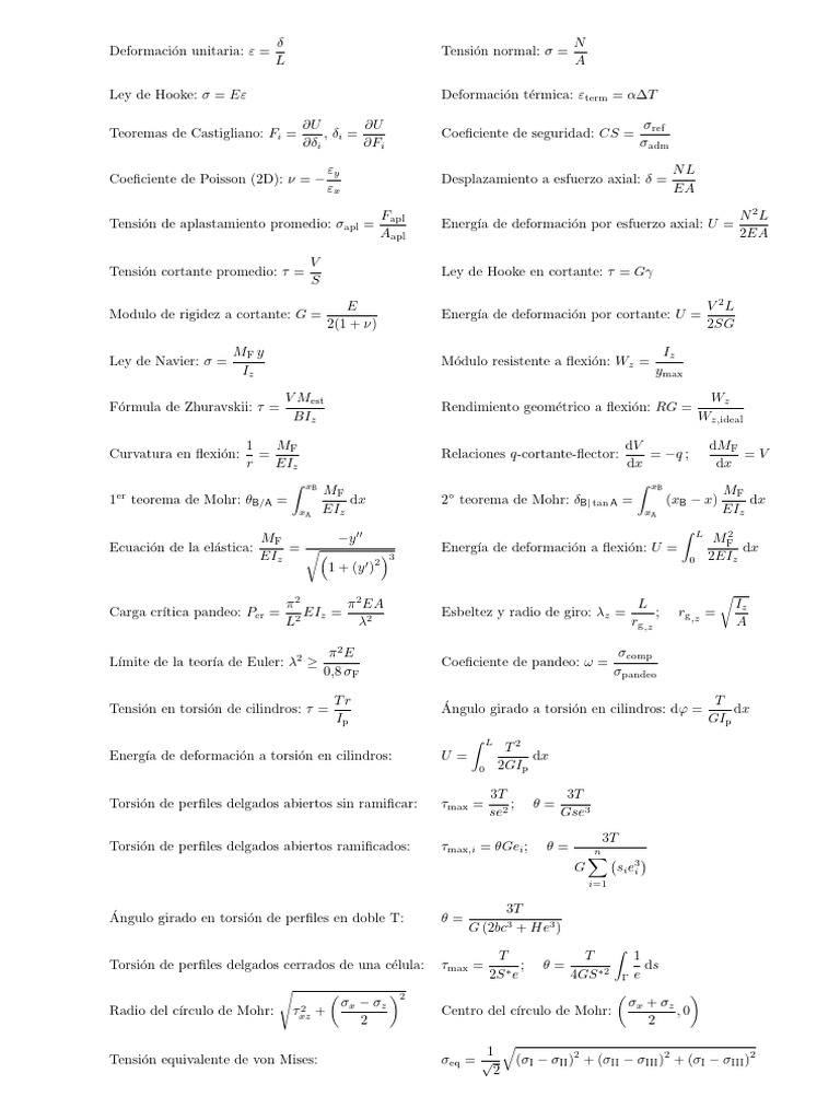 Formulas RM | PDF | Doblar | Mecánica de Medios Continuos