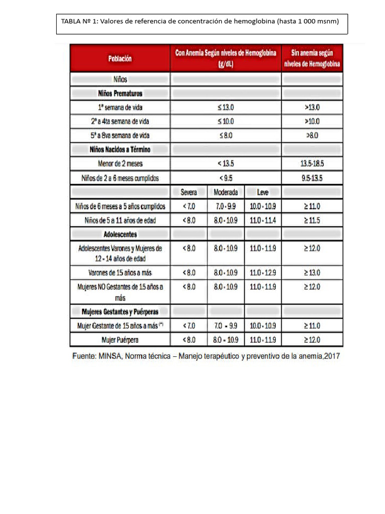 Valores Normales de Hemoglobina | PDF