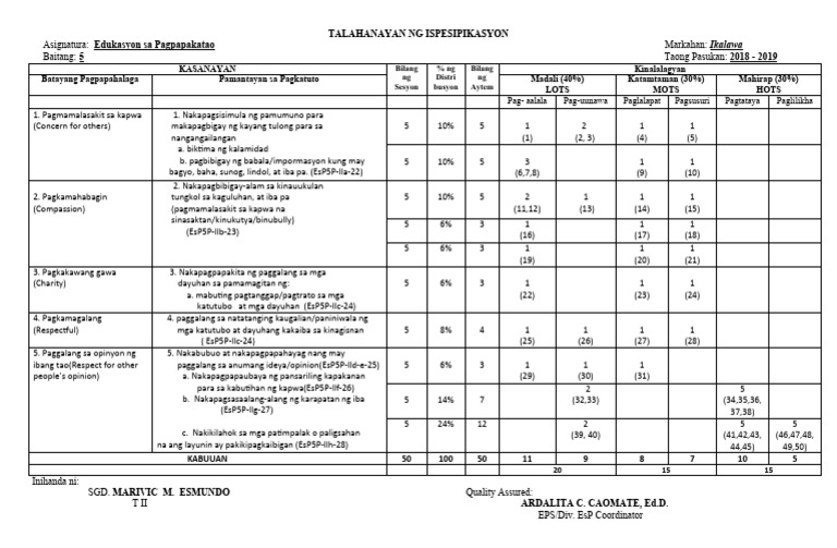 Esp 5. Tos. Q2 | PDF