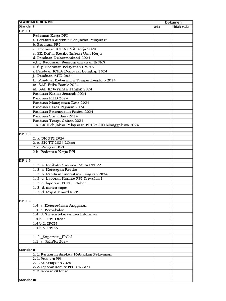 Cek List PPI RSUD Manggelewa 2024 | PDF