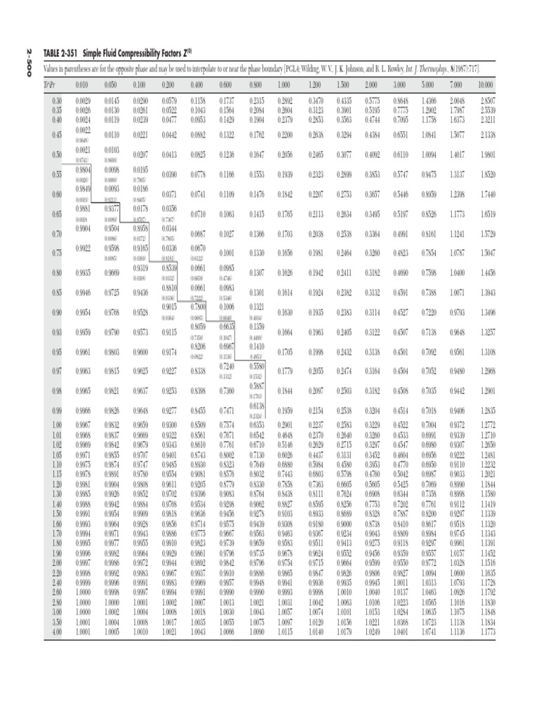 Lee-Kesler Compressibility Factors | PDF | Energy Technology | Civil Engineering