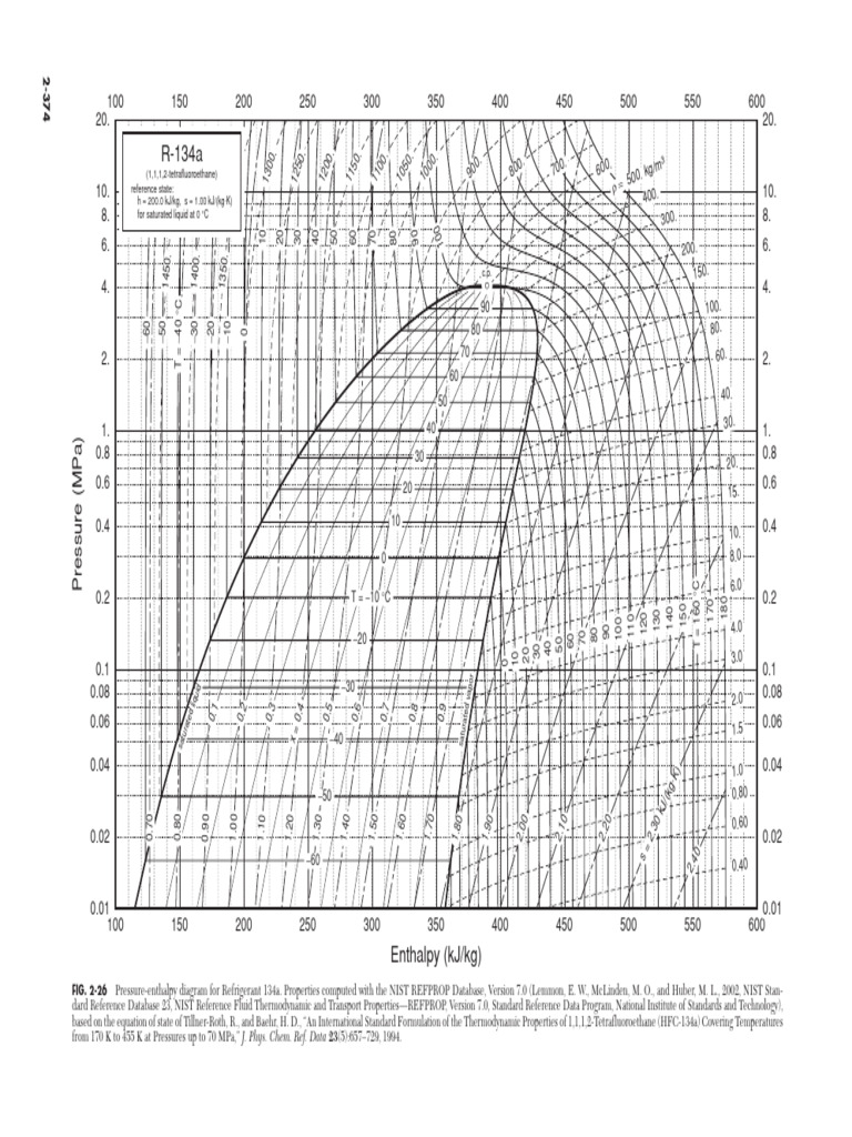  1 1 1 2 Tetrafluoroethane Reference State H 200 0 KJ KG S 1 00 KJ