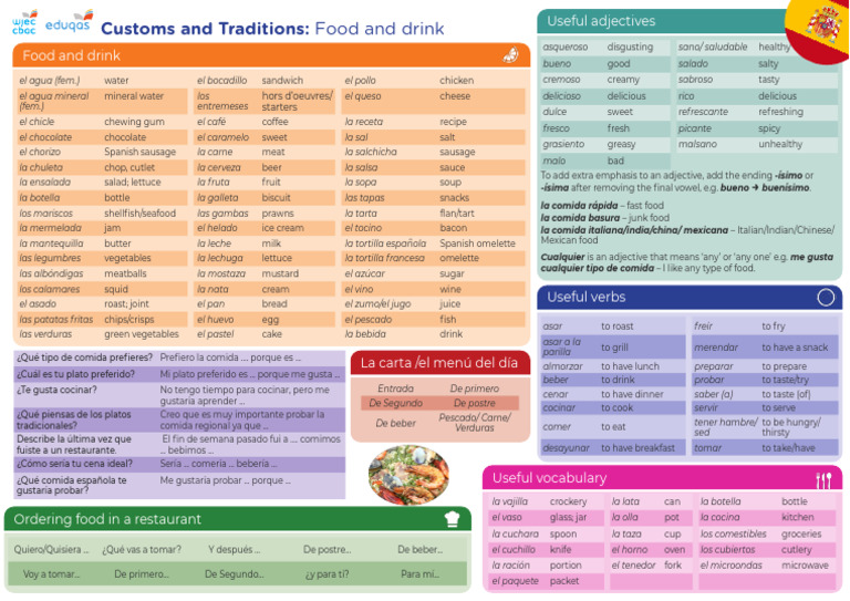 Preferencias y vocabulario de comida | PDF | Nutrición | Dieta y nutrición