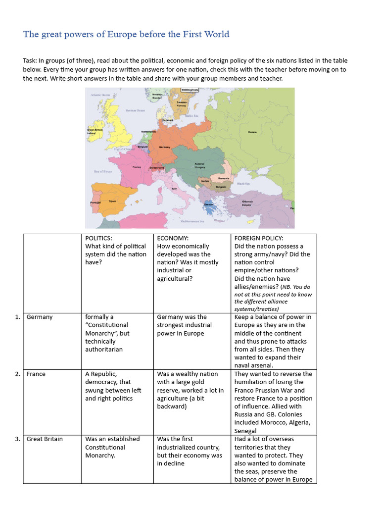 Great Powers of Europe 1900 Intro | PDF | Europe | Austria Hungary