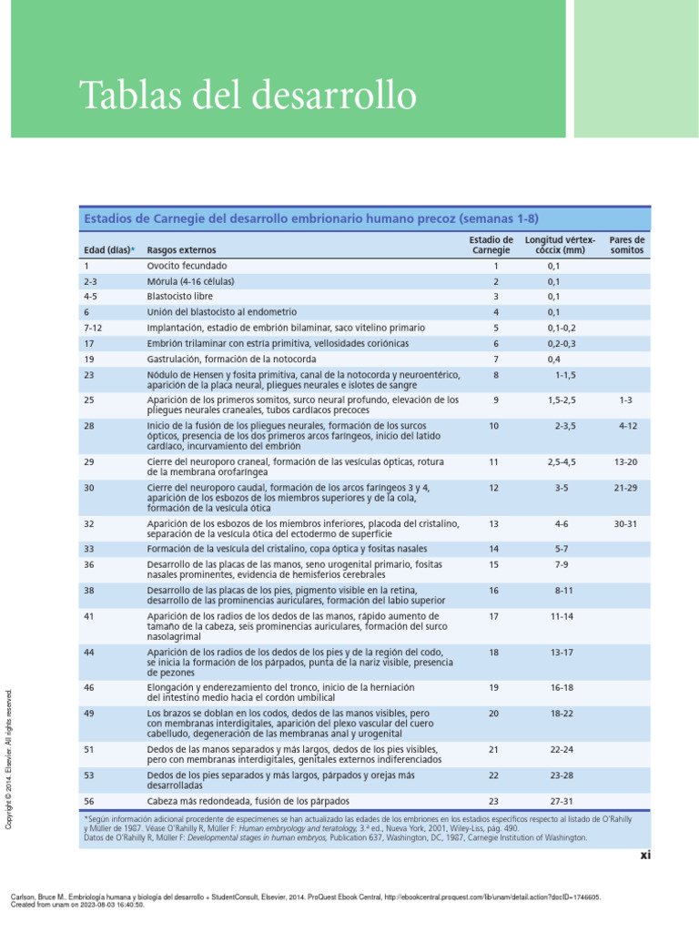 Embriología Humana y Biología Del Desarrollo + Stu... - (Tablas Del ...