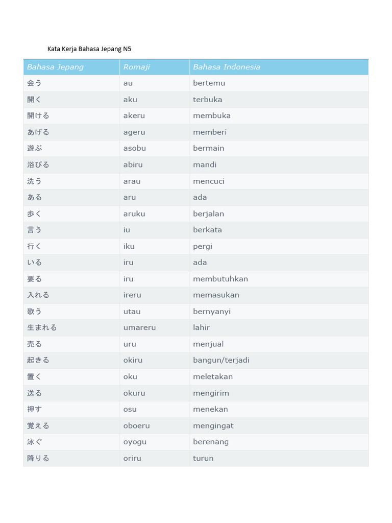 Kata Kerja Bahasa Jepang N5 | PDF
