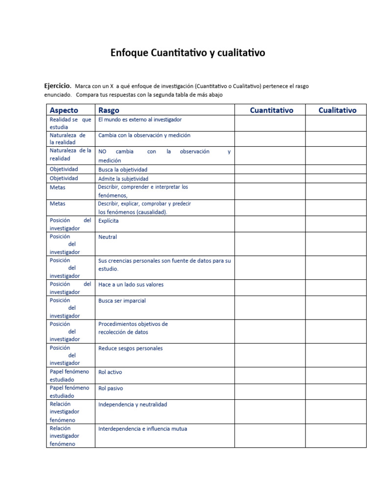 Ejercicio Enfoque Cuantitativo y Cualitativo | PDF | Investigación cuantitativa | Objetividad ...