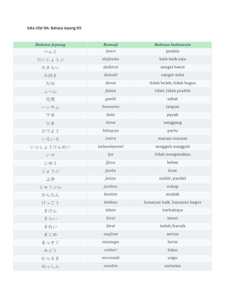 Kata Sifat I - Dan NA Bahasa Jepang N5 | PDF