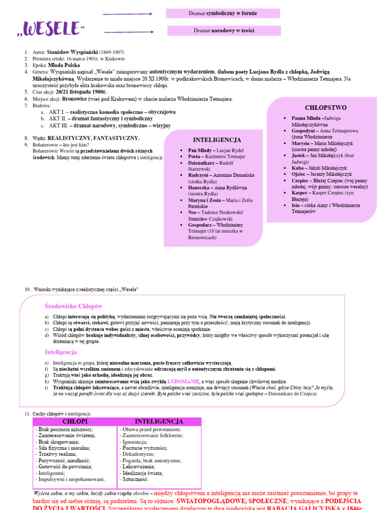 Wesele Notatka | PDF