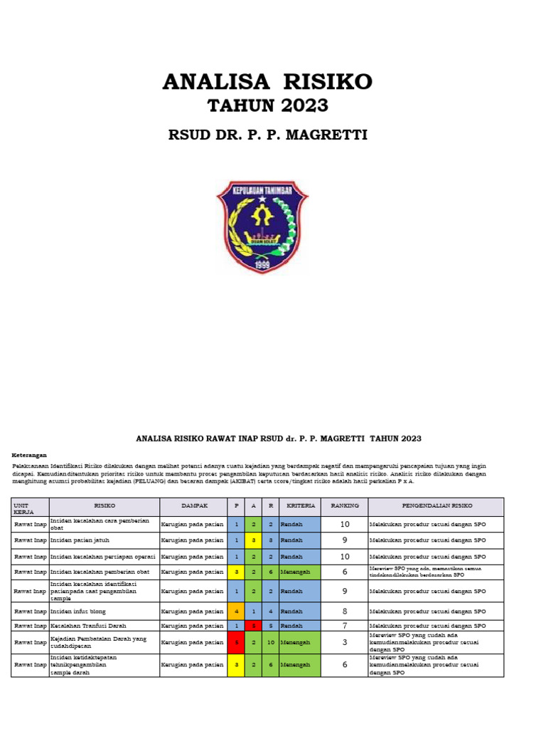 Profil Risiko Risiko Tahun 2023 | PDF