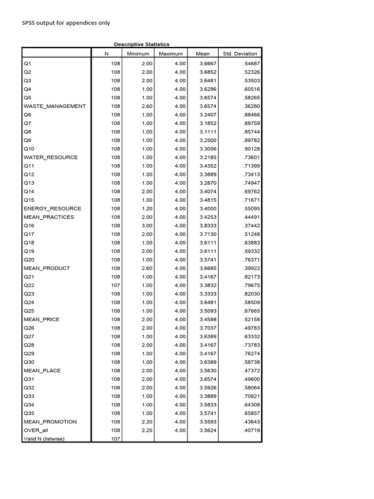 SPSS Descriptive Statistics Output | PDF