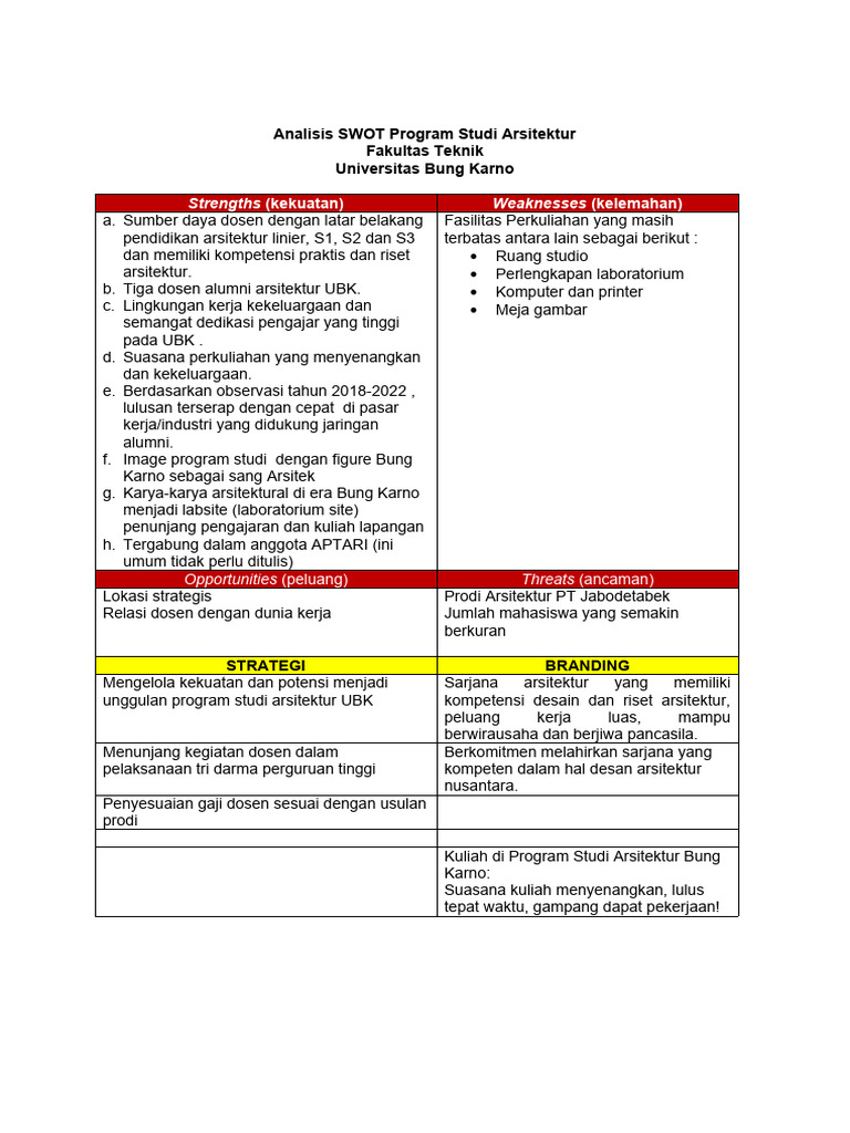 Analisis SWOT Program Studi Arsitektur | PDF