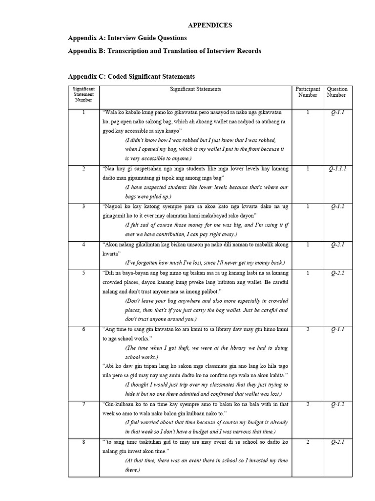 Appendices | PDF | Psychological Resilience | Emotions