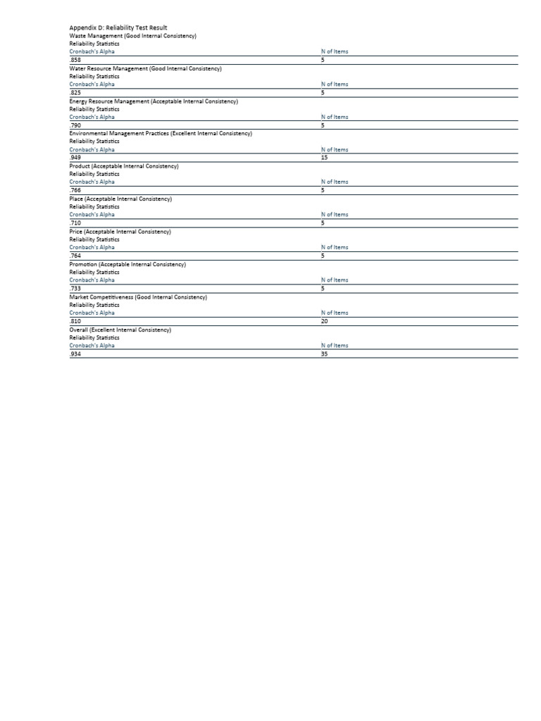 Reliability Test Result | PDF
