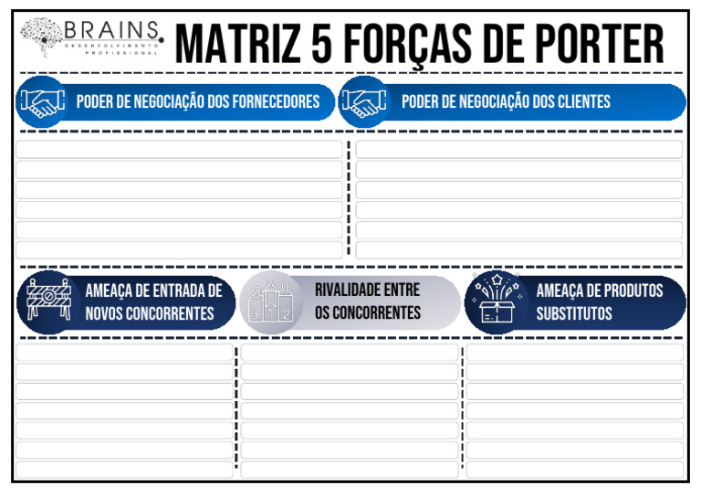 Matriz 5 Forças de Porter | PDF