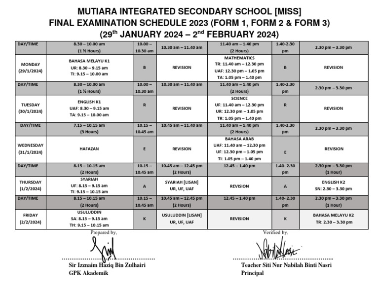JADUAL PAT FORM 1 - FORM 3 2023 | PDF