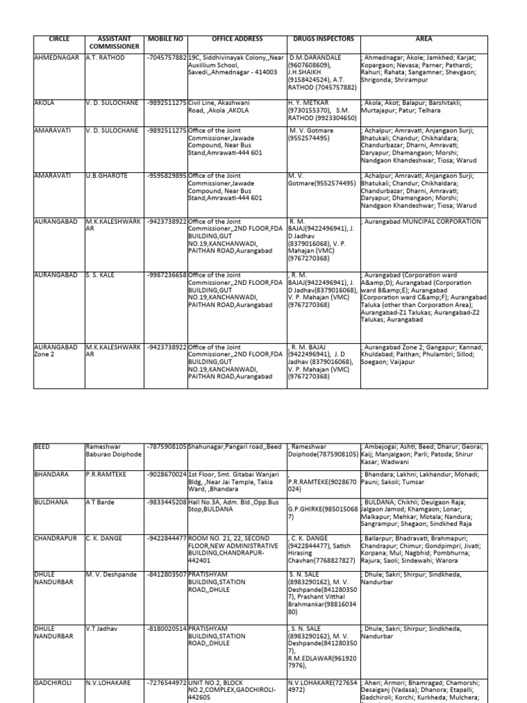 FDA DRUG Area & Officer List 2021 | PDF | Mumbai | Business