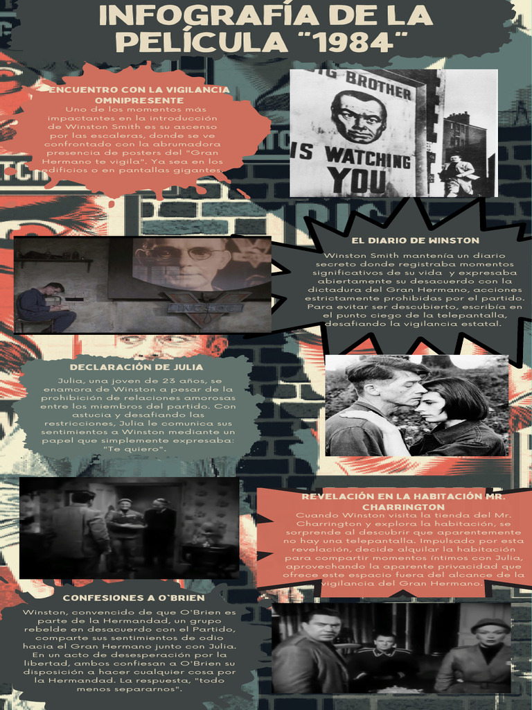 Infografía de La Película 1984 - 20231208 - 235733 - 0000 | PDF