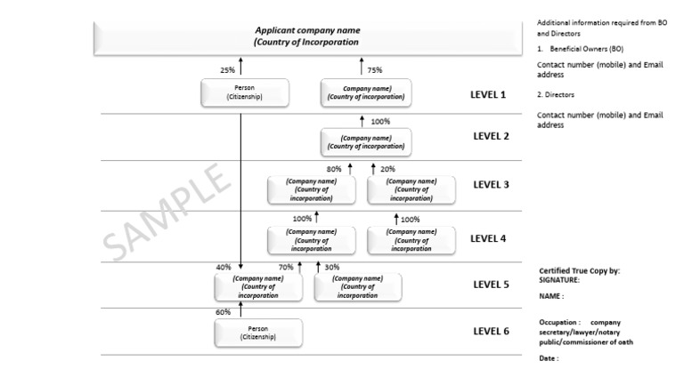 Sample of Beneficial Owner of Shareholding Structure | PDF | Justice ...