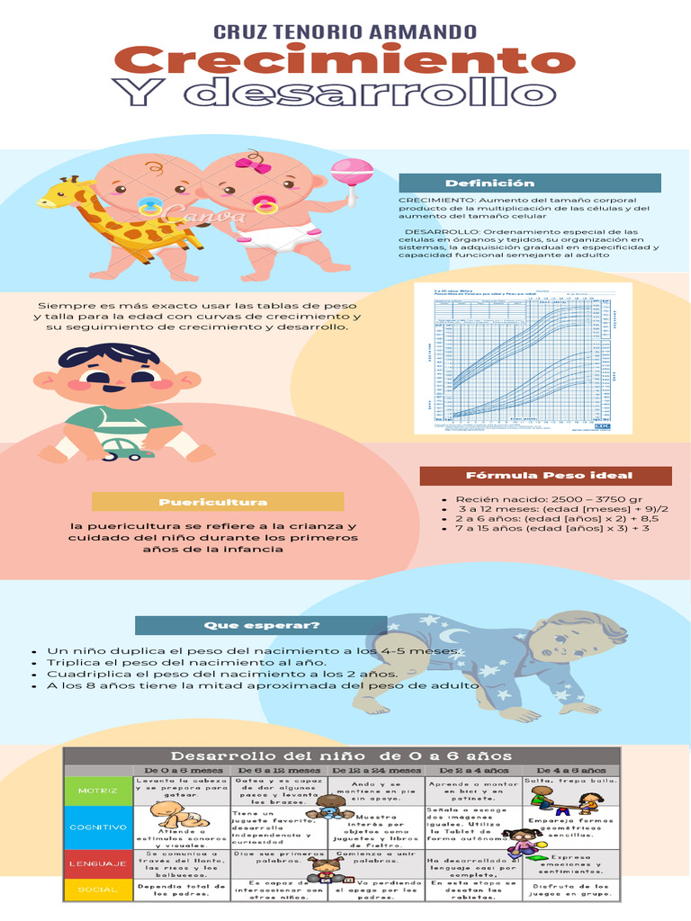 Pedia Cruz Tenorio Armando | PDF | Especialidades Medicas | Medicina ...