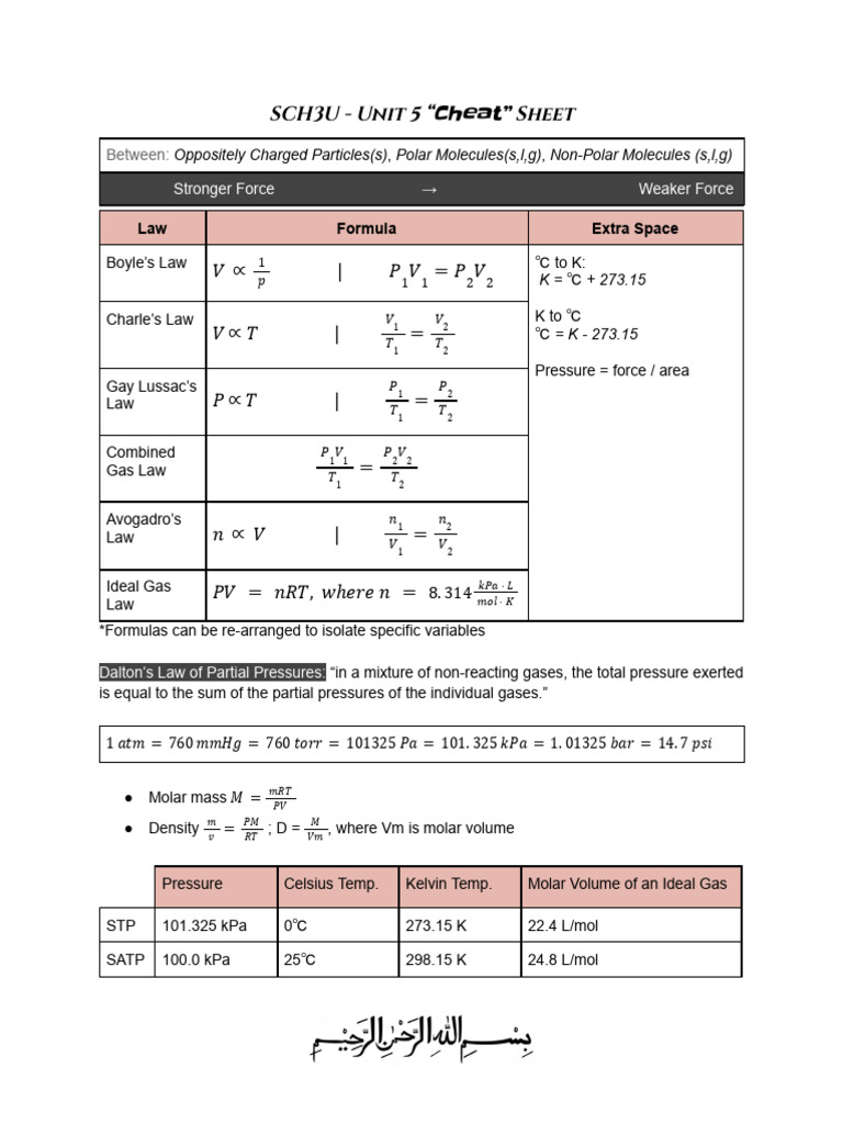 SCH3U Gas Laws Cheat Sheet | PDF