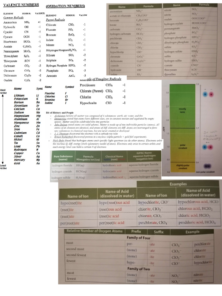 SCH3U Unit 1 Test Cheat Sheet | PDF