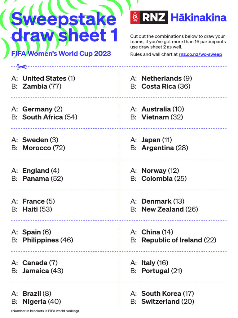 Fifa Womens World Cup 2023 Sweepstake Draw Sheets | PDF | Fifa World ...