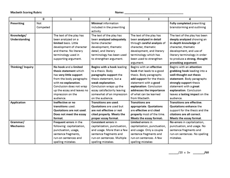 Macbeth Scoring Rubric | PDF | Essays | Argument
