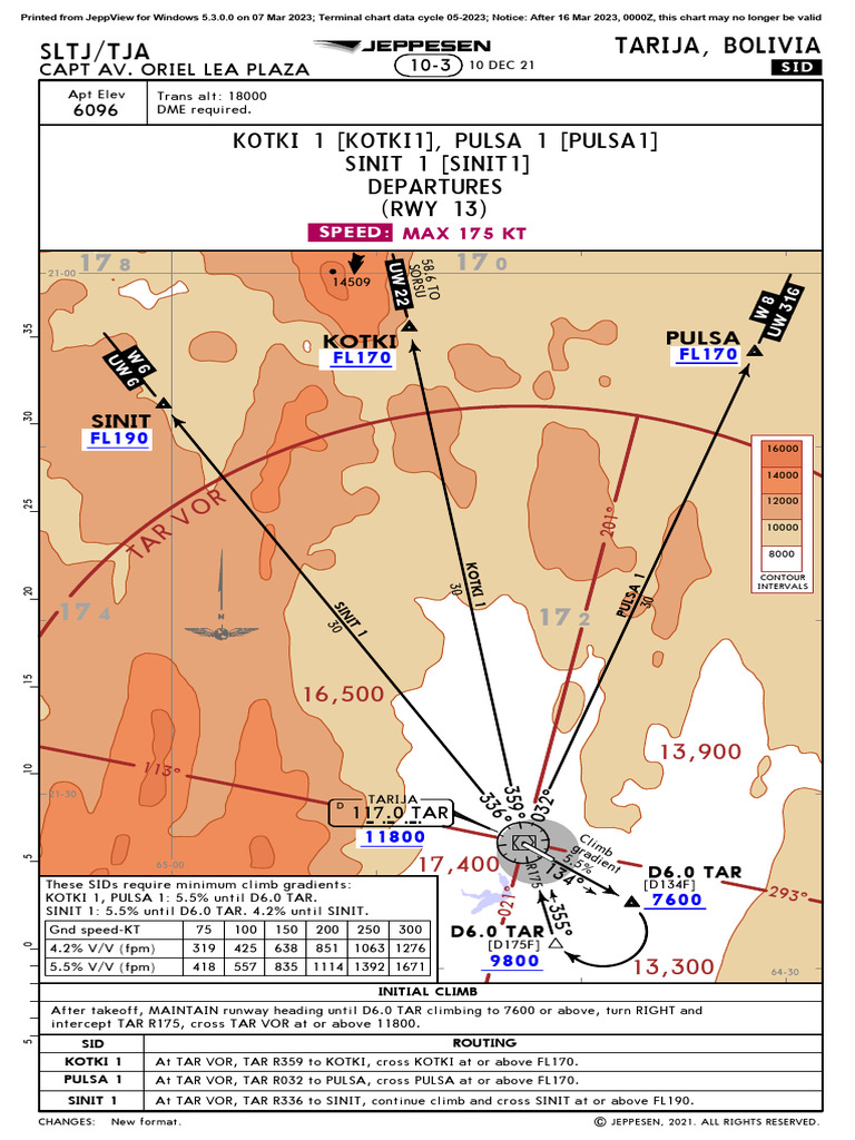 SLTJ | PDF | Takeoff | Air Traffic Control