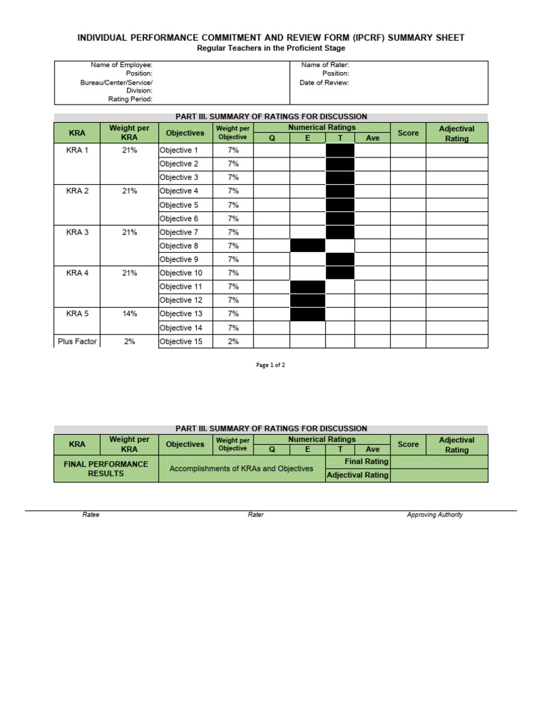 Ipcrf Summary 2023 | PDF