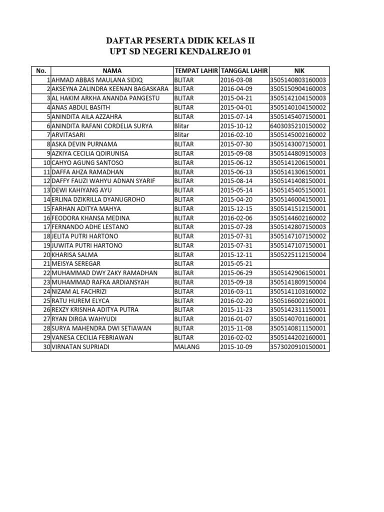 Daftar Peserta Didik Kelas 2 | PDF