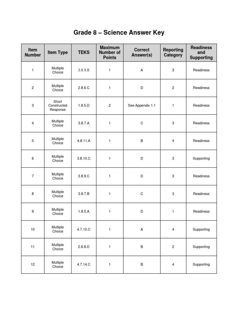 2023 Staar Science Grade 8 Answer Key | PDF | Chemical Substances ...