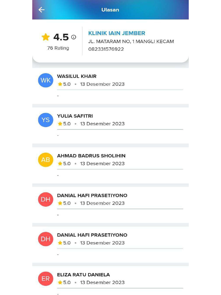 Indeks Kepuasan Pasien | PDF