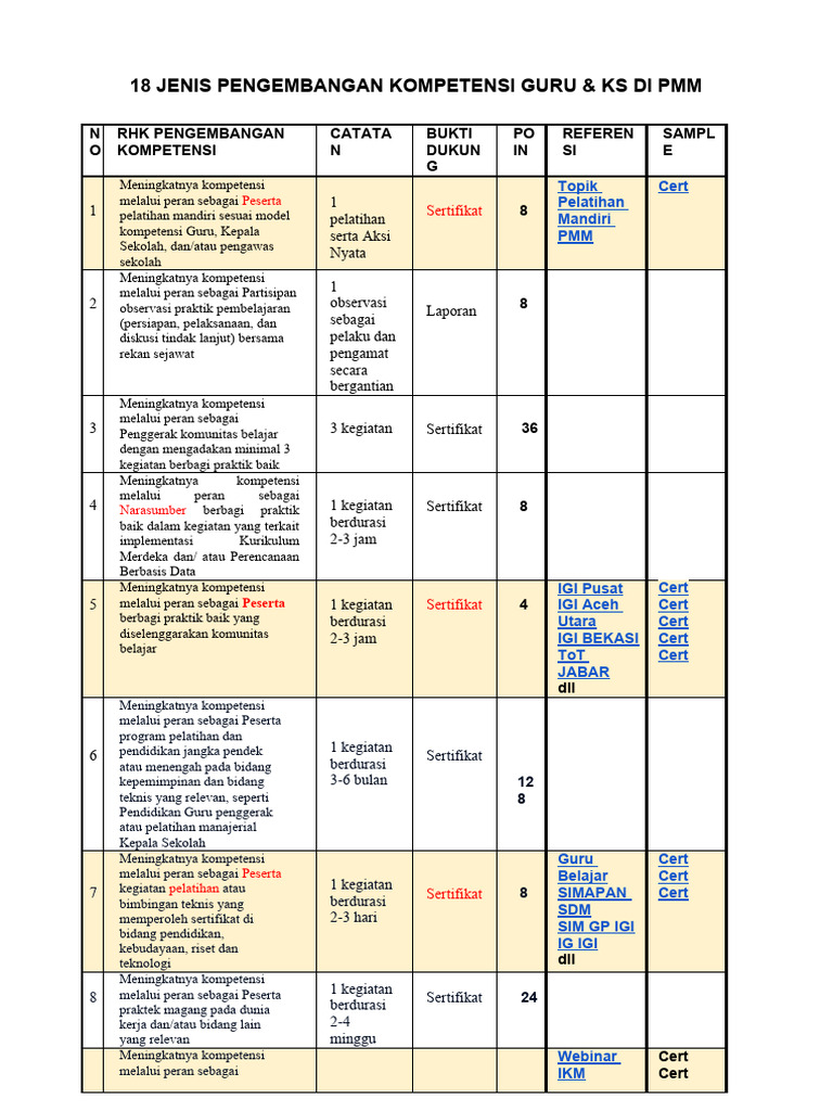 18 Jenis Pengembangan Diri EKIN PMM | PDF