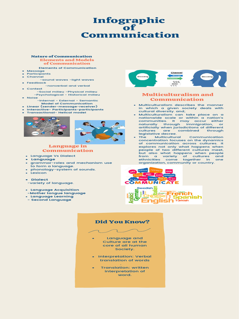 Nature of Communication | PDF | Communication | Human Communication