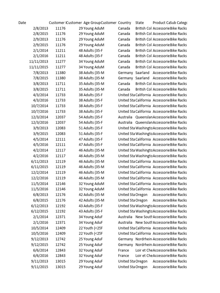 NSR Anylsises Data | PDF