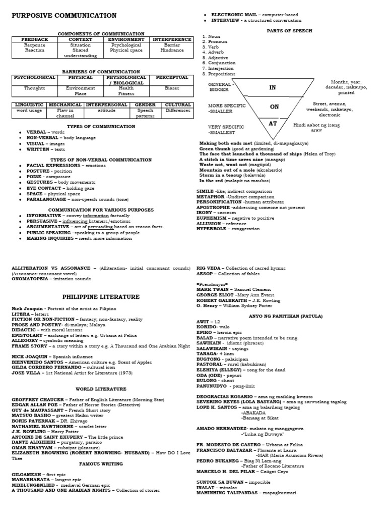 Purposive Communication | PDF | Communication