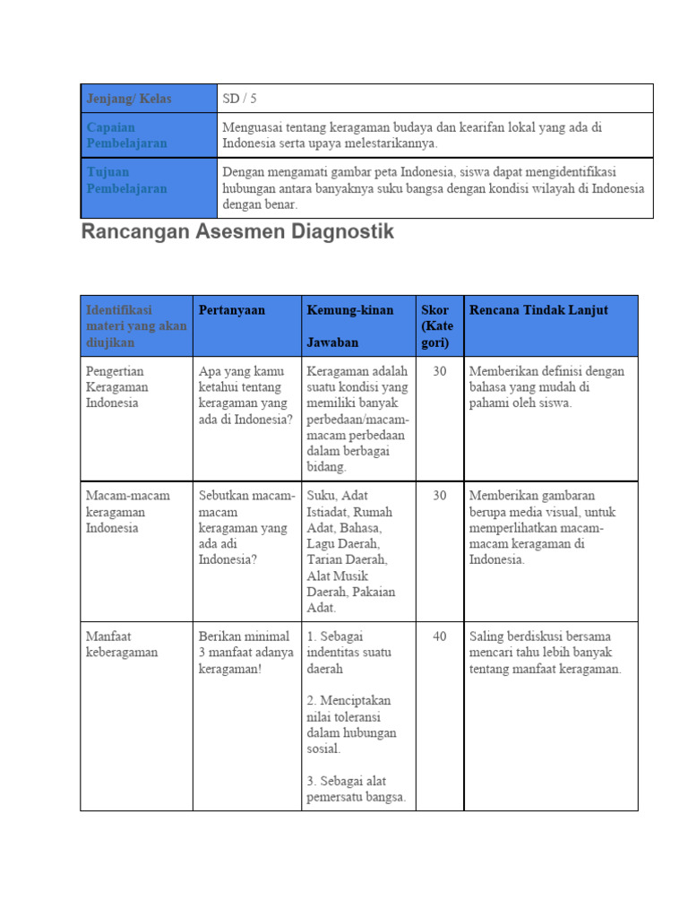 Contoh Asesemen Diagnostik Kognitif | PDF