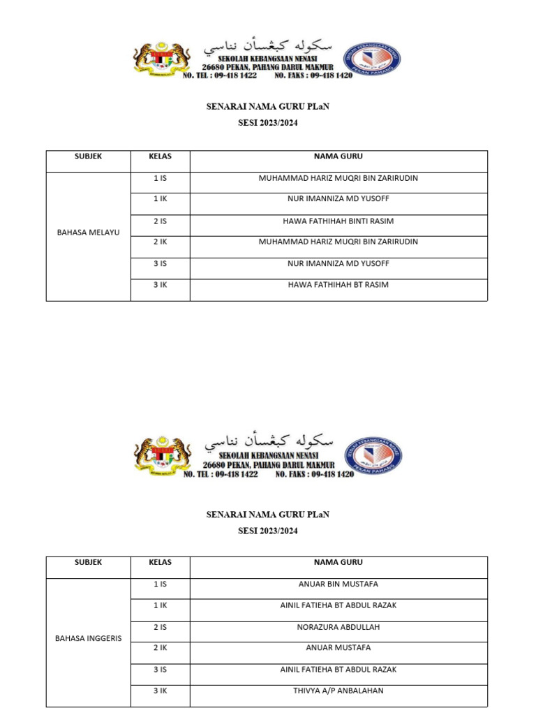 Senarai Nama Guru Plan Sesi 2023 2024 | PDF