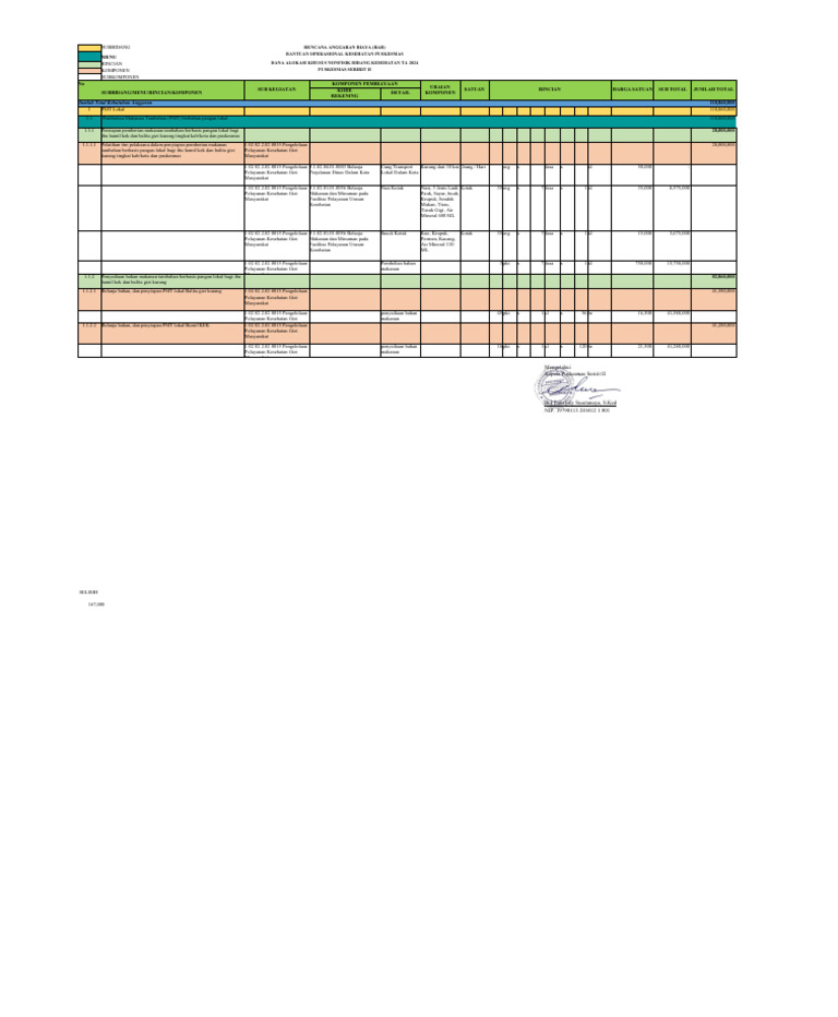 RAB PMT Lokal Puskesmas Seririt II 2024 | PDF