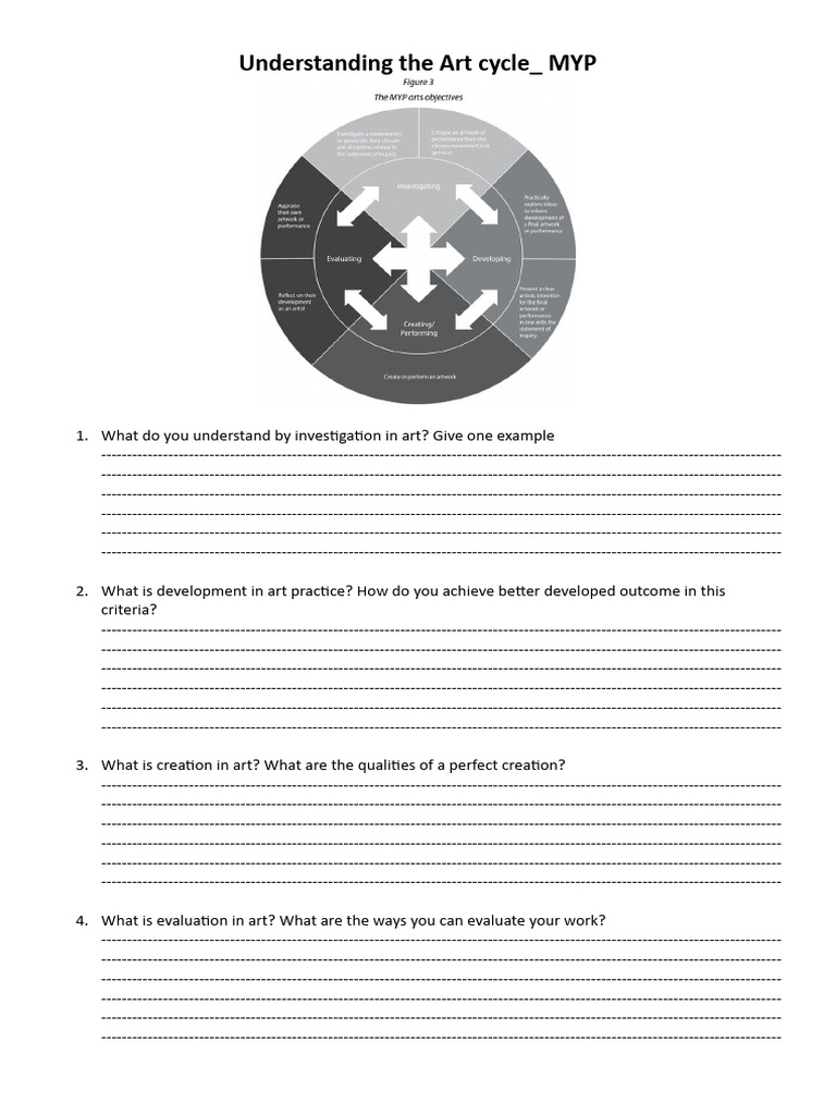 Understanding The Art Cycle - MYP Grade 10 | PDF | Intention | Disciplines