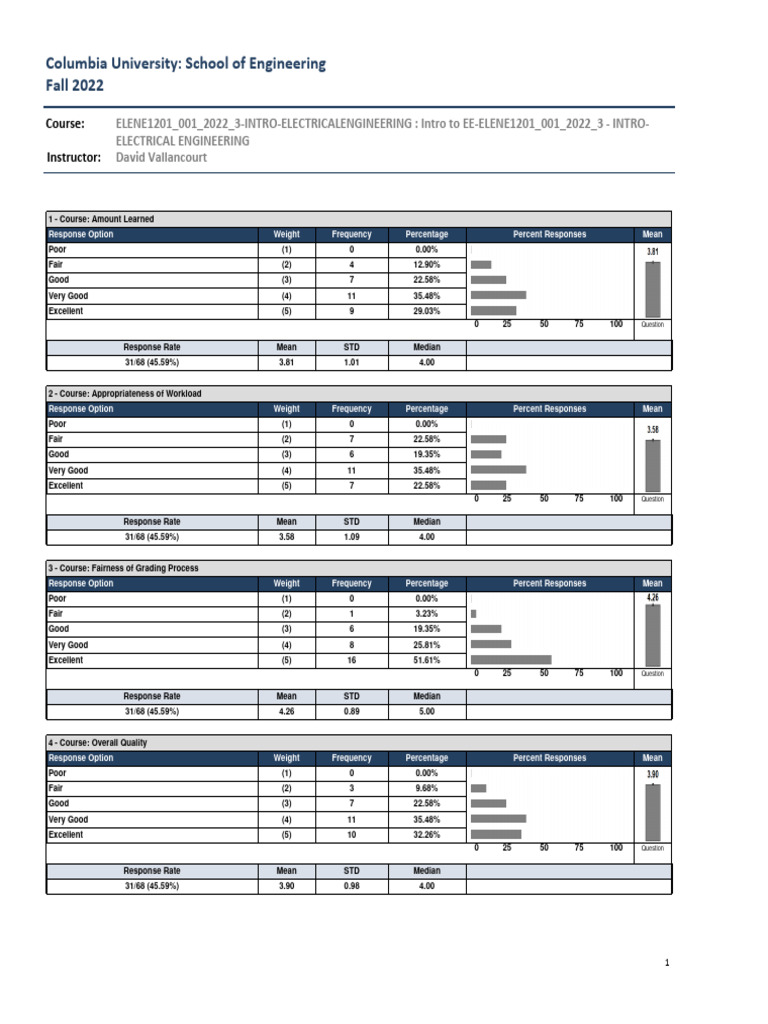 Columbia Intro To Electrical Engineering Course Evaluations | PDF