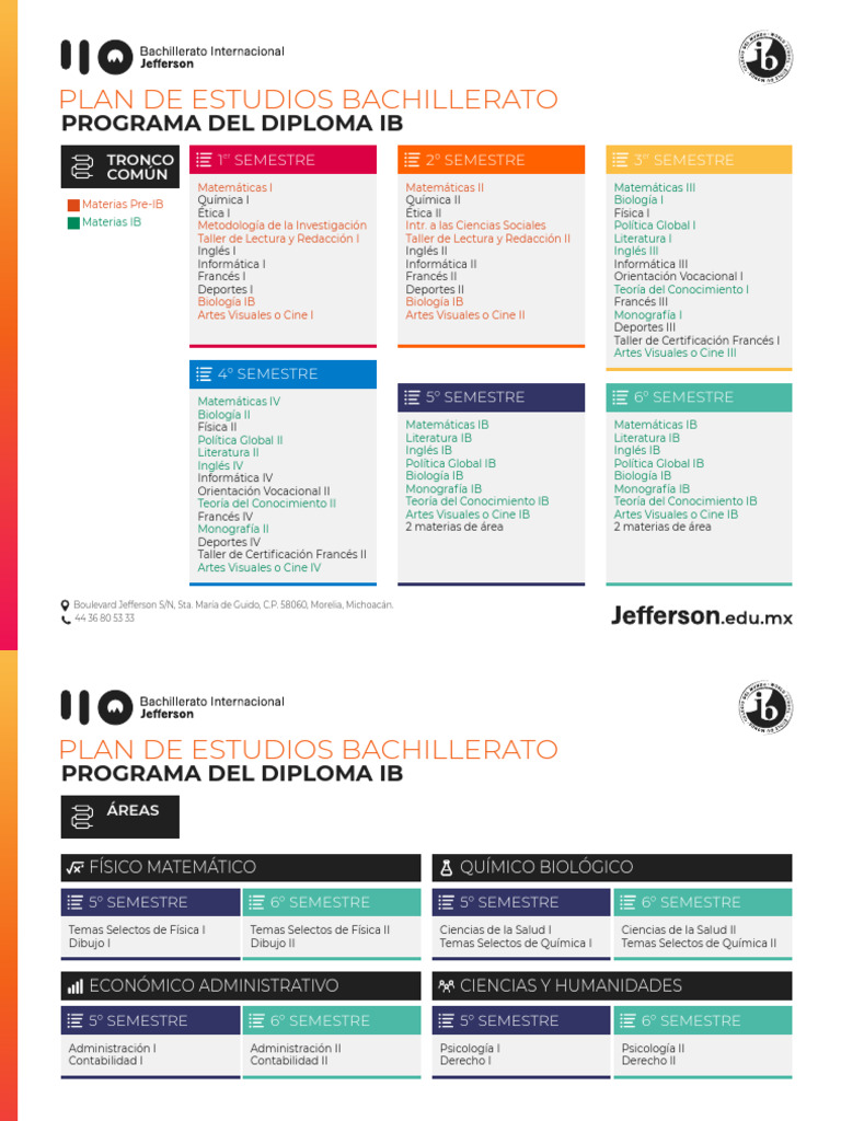 Plan Ib 2022 | PDF | Science
