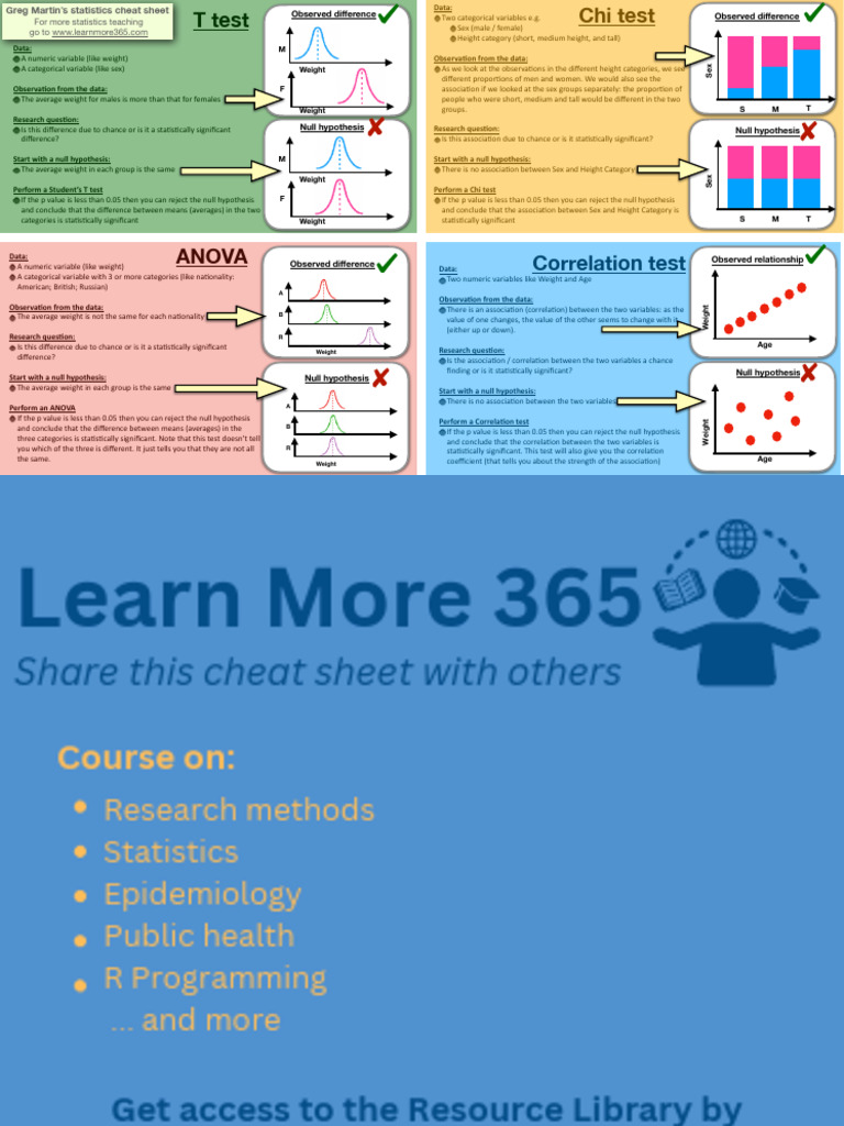 Statistical Tests Cheat Sheet | PDF | P Value | Null Hypothesis