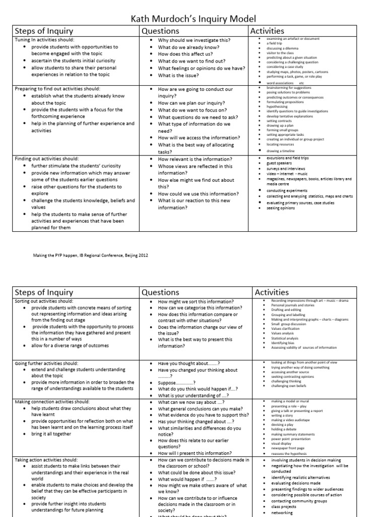 PYP Inquiry Model Guide | PDF | Information | Thought